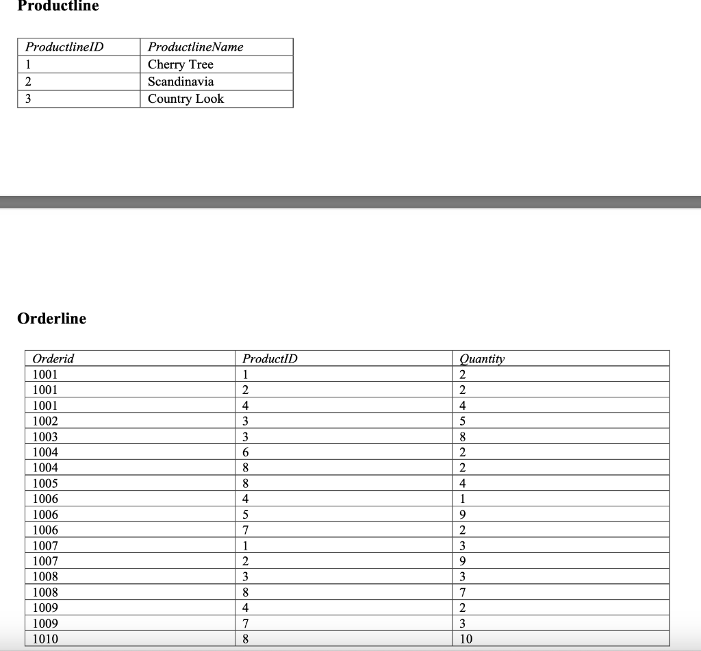 Solved the product line name and the number of products | Chegg.com