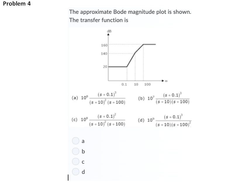 Solved Problem 4 The approximate Bode magnitude plot is | Chegg.com