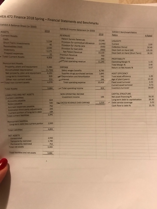 Solved HEA 472 Finance 2018 Spring-Financial Statements and | Chegg.com