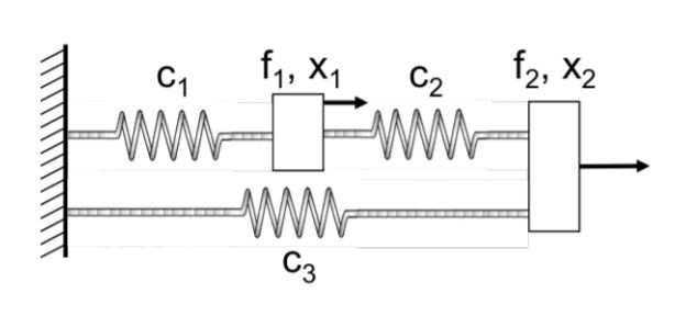 Solved In the system shown below with three springs, two | Chegg.com