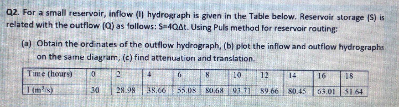 Solved Q2. For a small reservoir, inflow (1) hydrograph is | Chegg.com