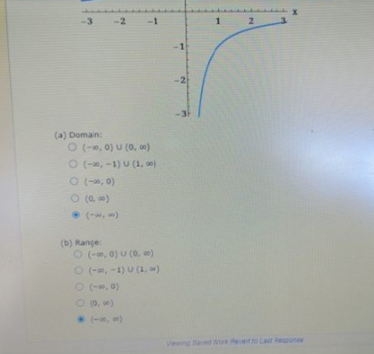 Solved 10. DETAILS FDPRECALCS 1.6.011. 0/2 Submissions Used | Chegg.com