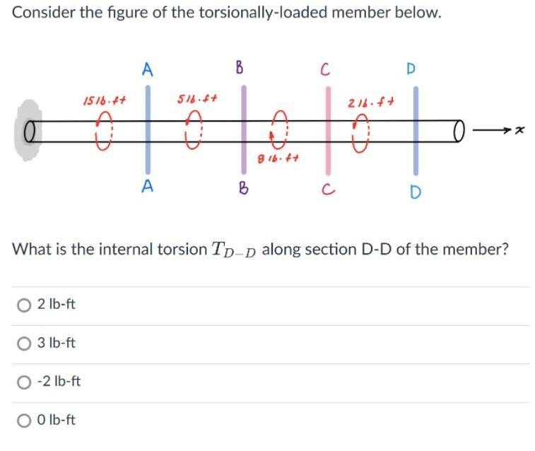 Solved Consider the figure of the torsionally-loaded member | Chegg.com