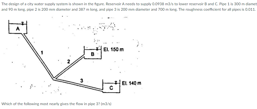 Water Pipeline Design