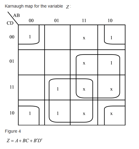 Solved I have the following KMap: The solution given for Z | Chegg.com