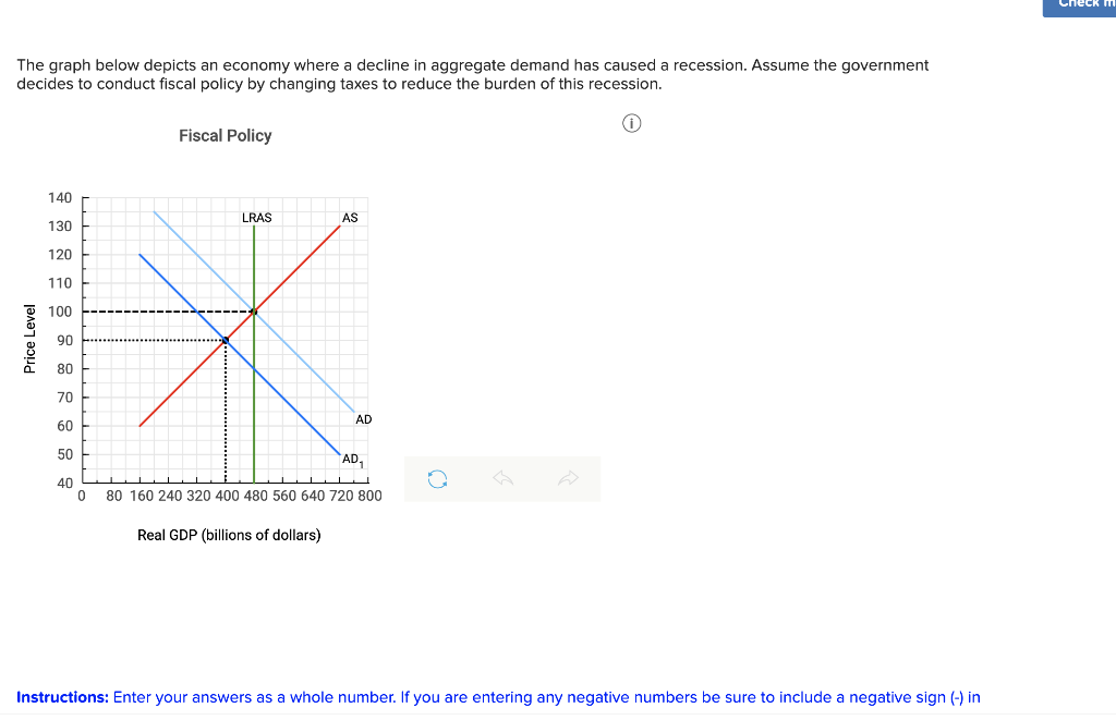 Solved Check LL The graph below depicts an economy where a | Chegg.com