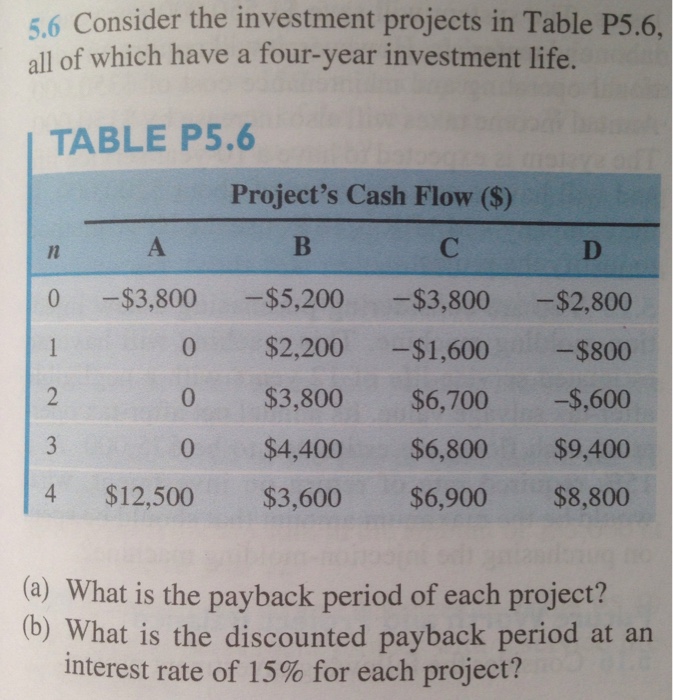 Solved 5.6 Consider the investment projects in Table P5.6 | Chegg.com Solved 5.6 Consider the investment projects in Table P5.6 | Chegg.com