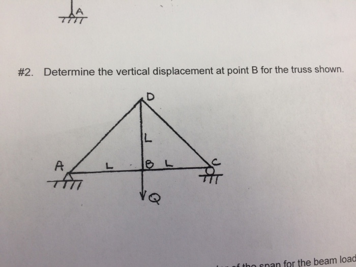 Solved Determine the vertical displacement at point B for | Chegg.com