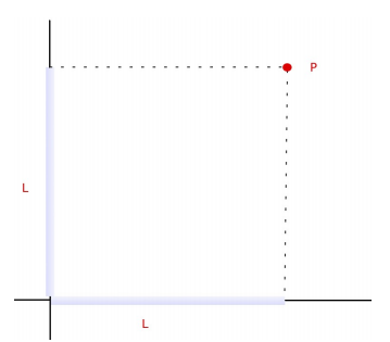 Solved In the figure below, the bars arranged along the x | Chegg.com