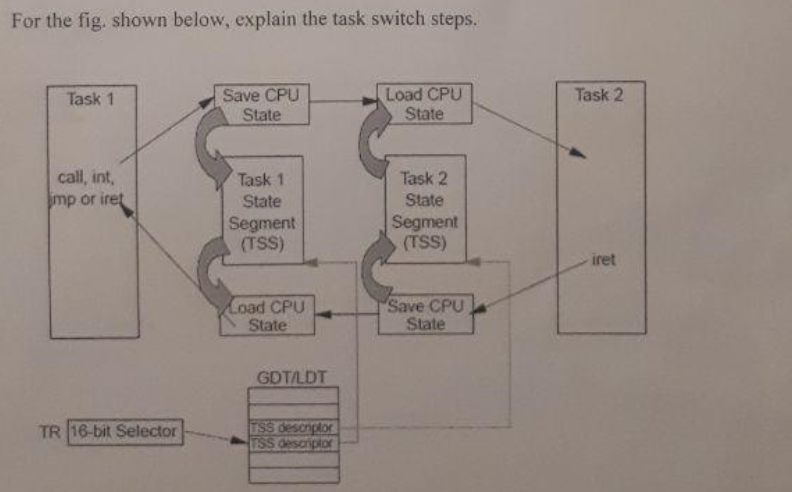 Solved For the fig. shown below, explain the task switch | Chegg.com