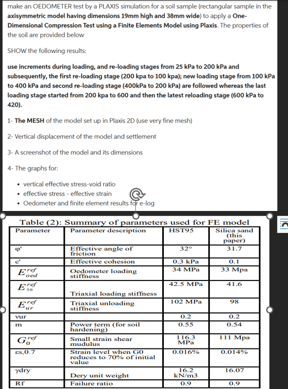 Solved make an OEDOMETER test by a PLAXIS simulation for a | Chegg.com