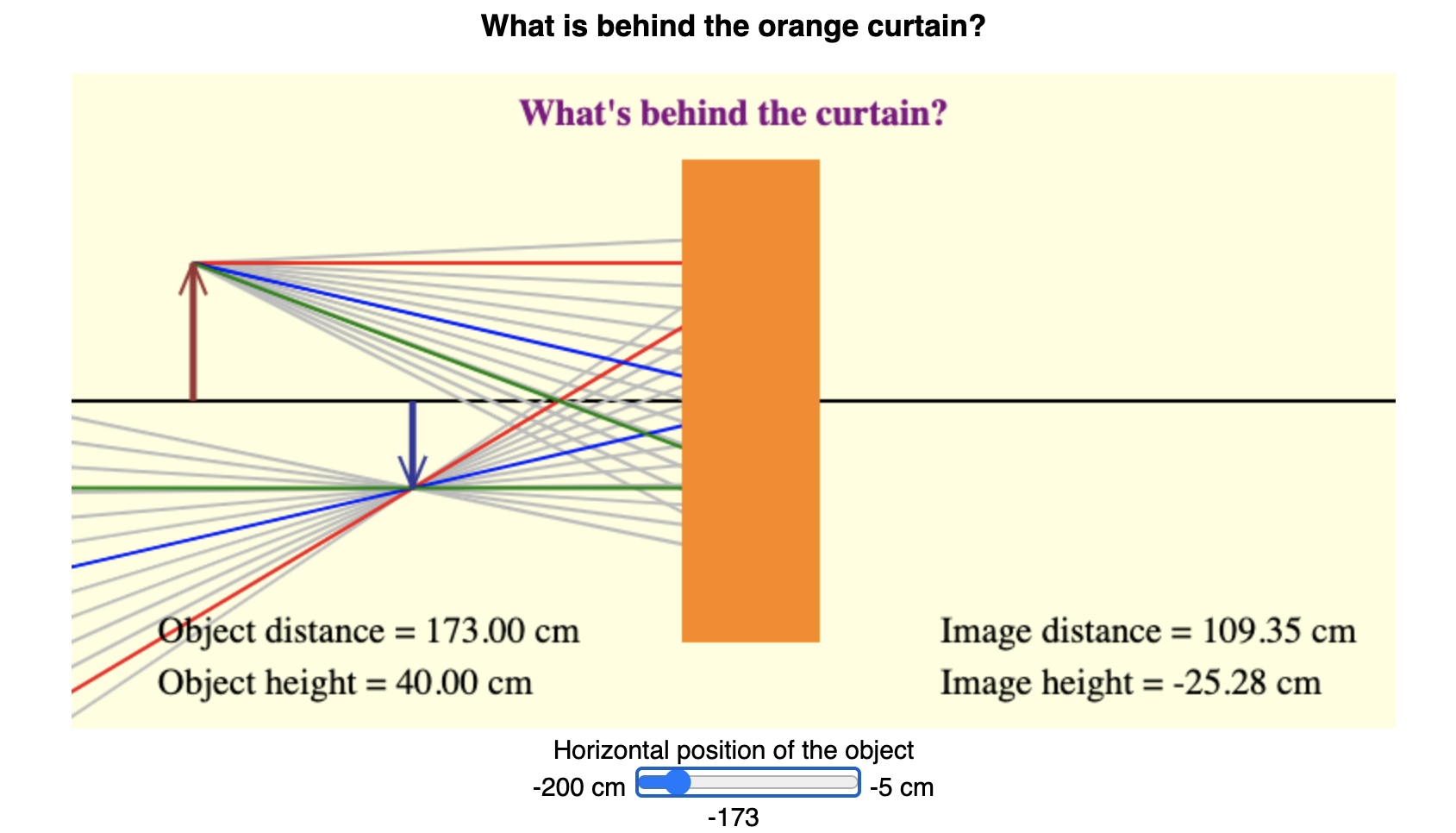 Solved Move the object so that it is 173 cm from the mirror. | Chegg.com