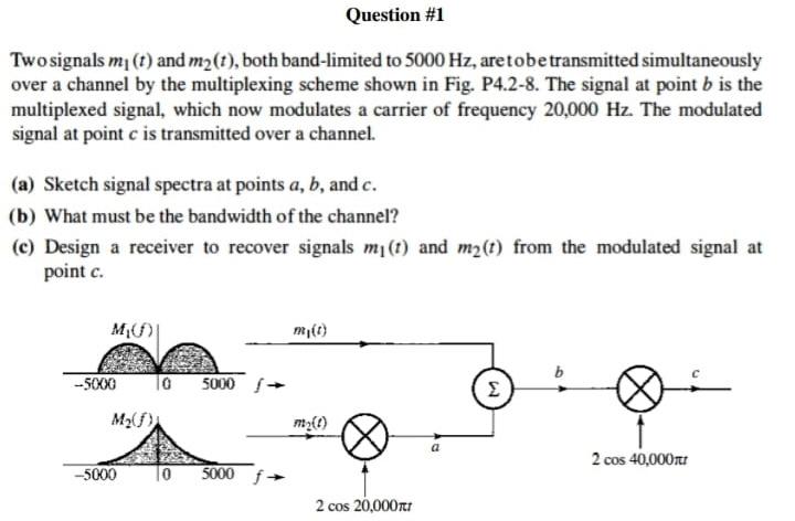 Solved Two signals m1(t) and m2(t), both band-limited to | Chegg.com