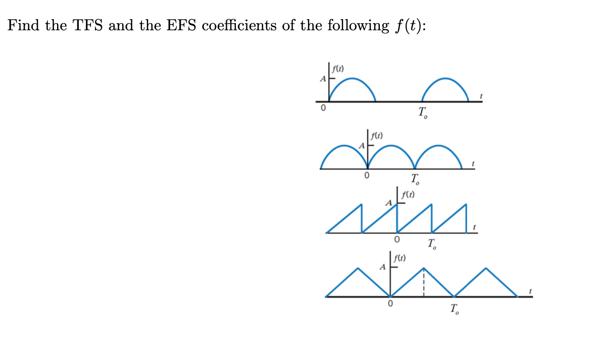 Solved Find the TFS and the EFS coefficients of the | Chegg.com
