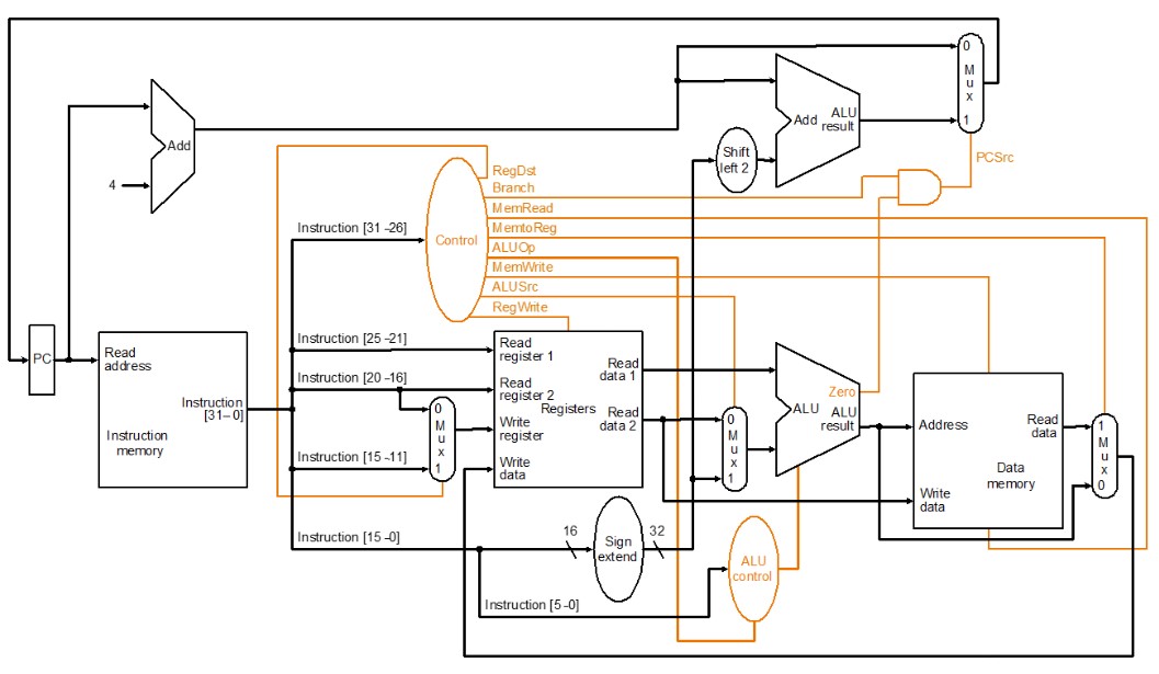 Please answer and explain how pipelined datapath for | Chegg.com