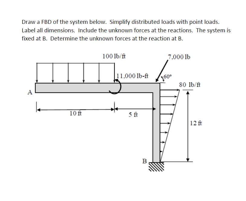 Solved Draw a FBD of the system below. Simplify distributed | Chegg.com