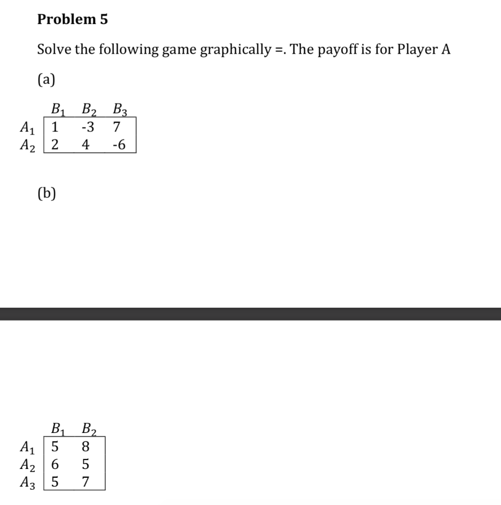 Solved Problem 5 Solve the following game graphically. The | Chegg.com