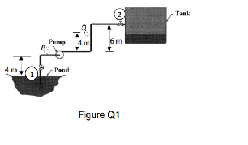 Solved Water is pumped from a pond to a tank by using a | Chegg.com