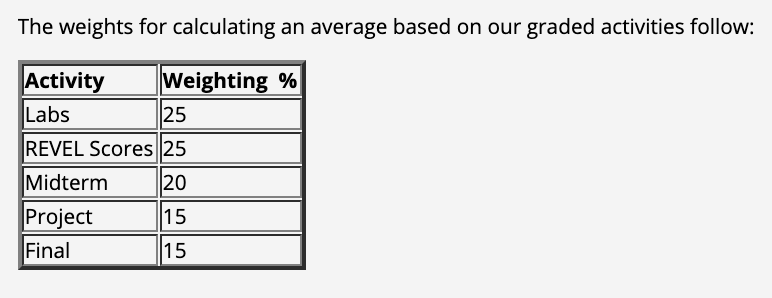 Solved *The program is in Java as well! :) Here's the | Chegg.com