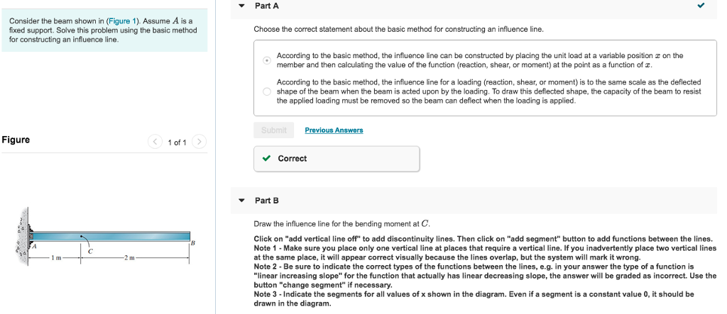 Part A Consider the beam shown in (Figure 1). Assume | Chegg.com