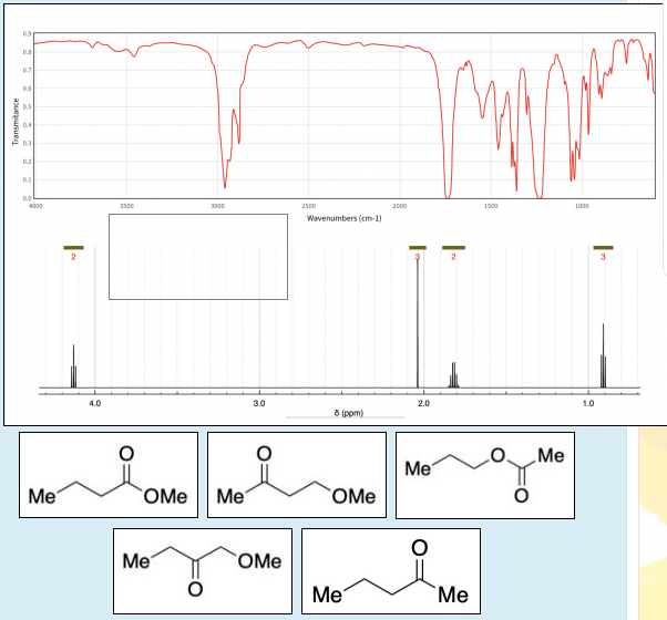 Solved Identify to which compound the following spectra | Chegg.com