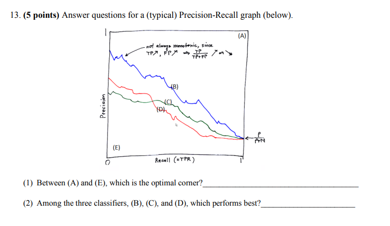 Solved 13. (5 points) Answer questions for a (typical) | Chegg.com