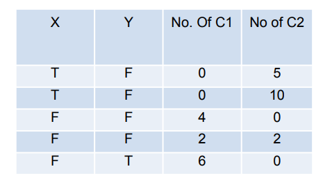 Solved - Answer the following two questions please. Machine | Chegg.com