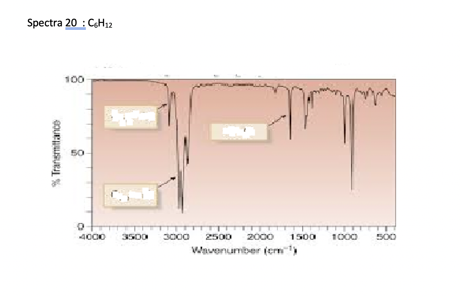 Solved Spectra - C6H12 - For each of the spectra shown, (a) | Chegg.com