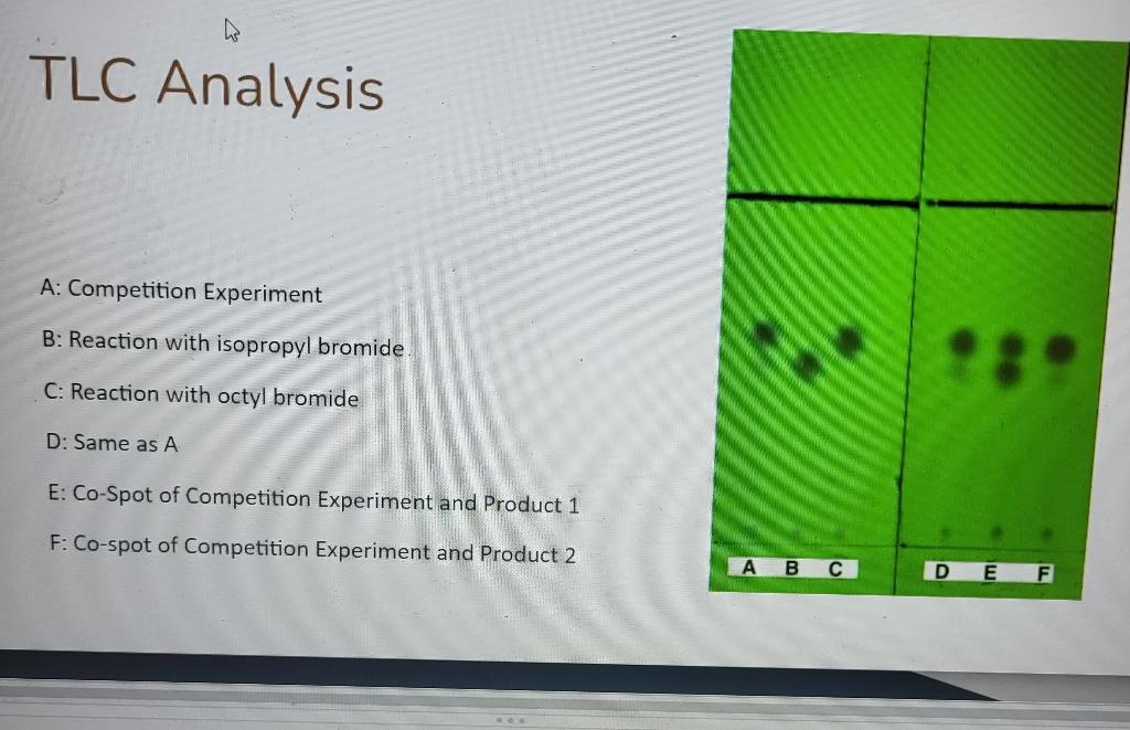 1. Describe the outcome of your TLC analysis of the | Chegg.com