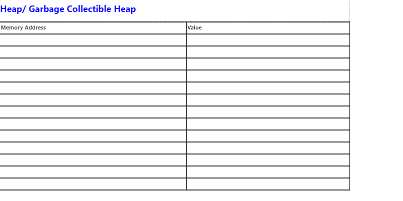 Solved Console/Output Value Printed Heap/ Garbage | Chegg.com