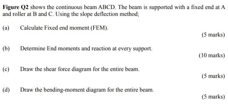 Solved Figure Q2 shows the continuous beam ABCD. The beam is | Chegg.com