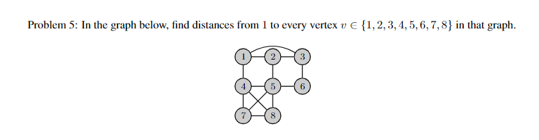 Solved Problem 5: In the graph below, find distances from 1 | Chegg.com