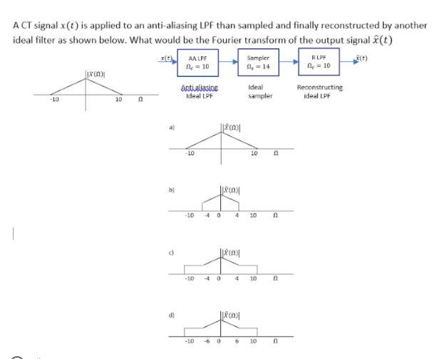 Solved A CT signal x() is applied to an anti-aliasing LPF | Chegg.com