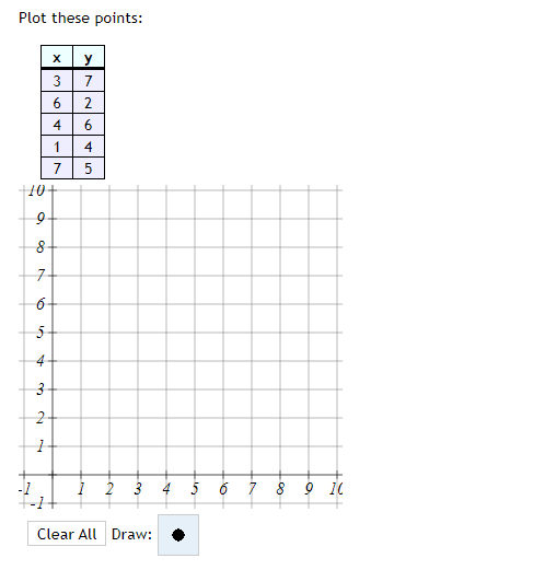 Plot these points: | Chegg.com