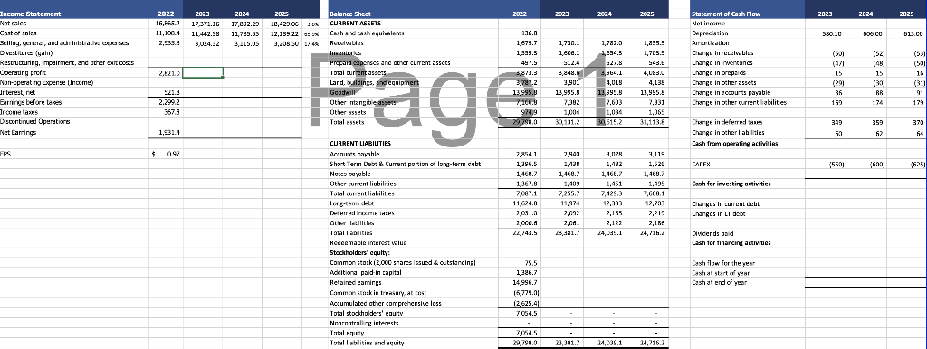 Build - Income Statement, Balance Sheet \& Statement | Chegg.com