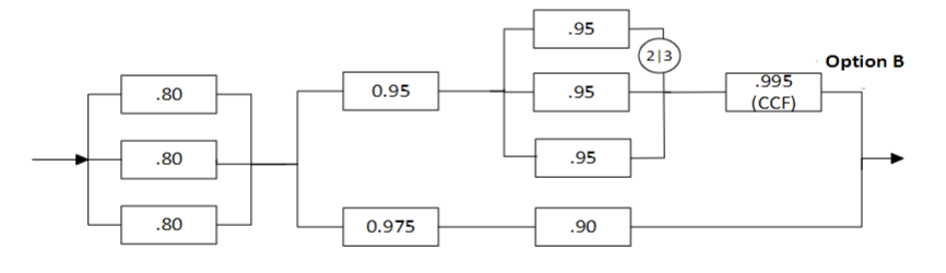 Solve the reliability for this diagram. | Chegg.com