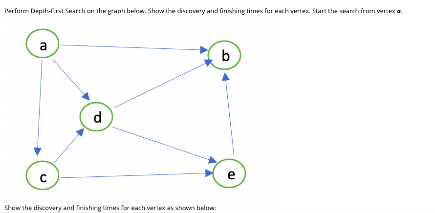 Solved Perform Depth-First Search on the graph below. Show | Chegg.com