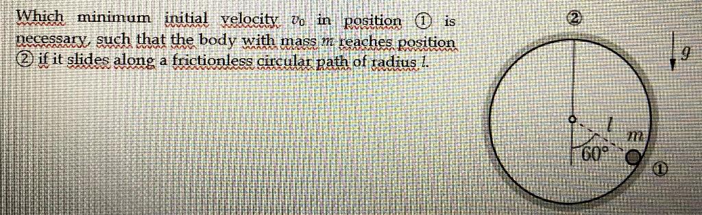 Solved Which minimum initial velocity. Vo in position is | Chegg.com