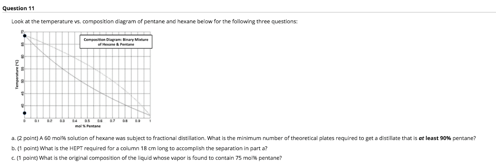 Solved Question 11 Look at the temperature vs. composition | Chegg.com