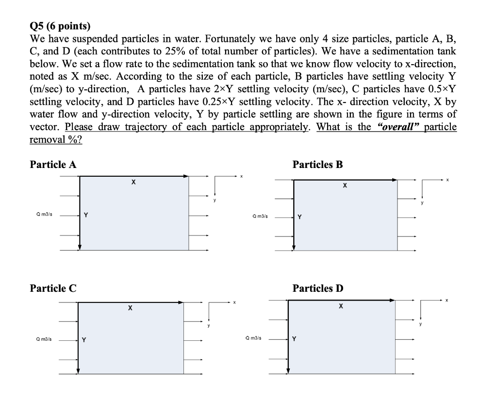 Solved Q5 (6 points) We have suspended particles in water. | Chegg.com