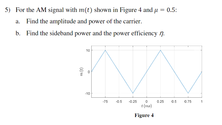 Solved 5) For the AM signal with m(t) shown in Figure 4 and | Chegg.com