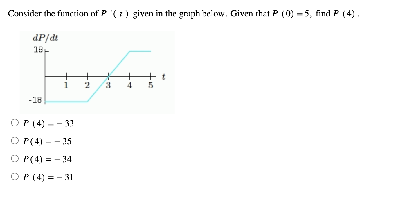 Solved Consider the function of P′(t) given in the graph | Chegg.com
