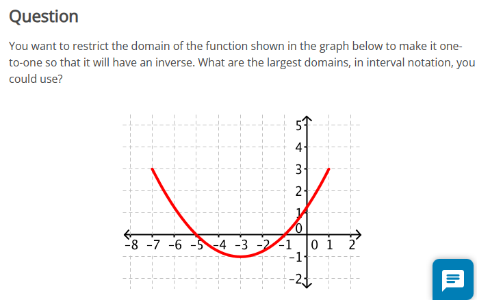 Solved You want to restrict the domain of the function shown | Chegg.com