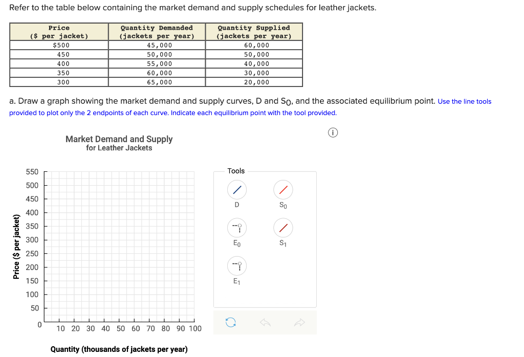 Solved a. Draw a graph showing the market demand and supply | Chegg.com