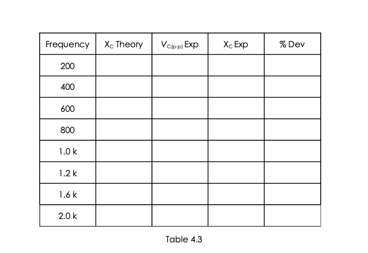 Solved 4. Capacitive Reactance Objective Capacitive | Chegg.com
