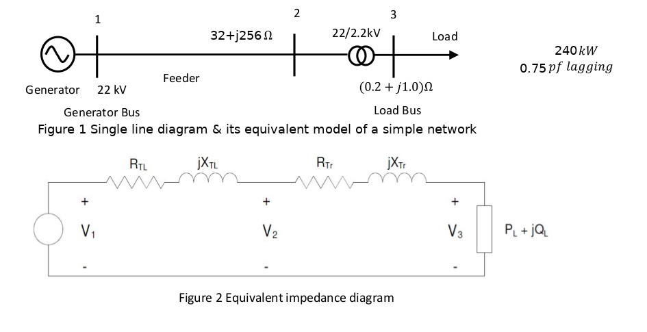 Solved The single-line diagram (SLD) of a three-phase radial | Chegg.com