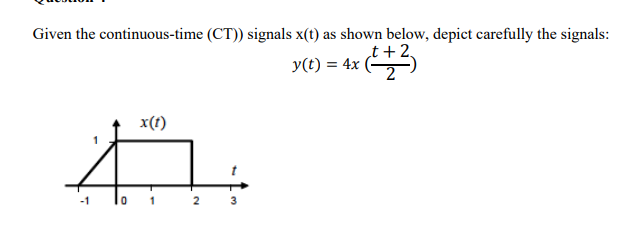Solved Given the continuous-time (CT)) signals x(t) as shown | Chegg.com