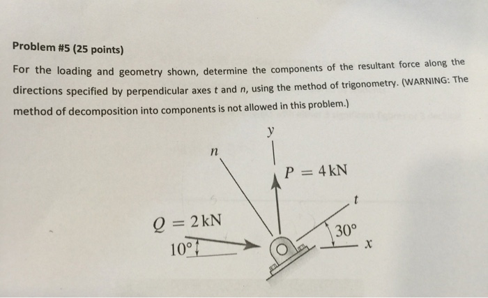 Solved For the loading and geometry shown, determine the | Chegg.com
