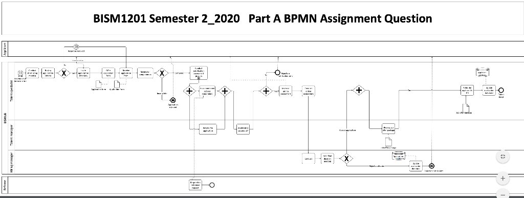 Find 10 errors on the process model (there are more | Chegg.com