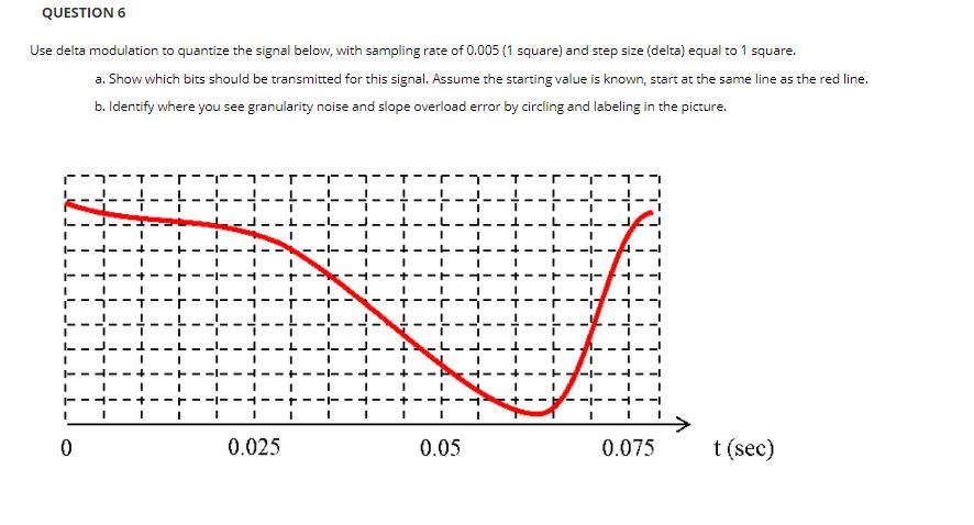 Solved QUESTION 6 Use delta modulation to quantize the | Chegg.com